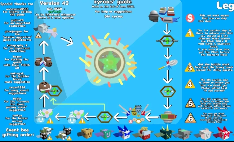 Discuss Everything About Bee Swarm Simulator Wiki | Fandom