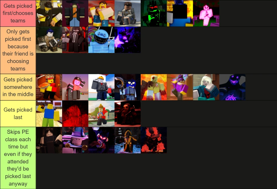 ranking forsaken characters by how quickly they'd get picked to join ...
