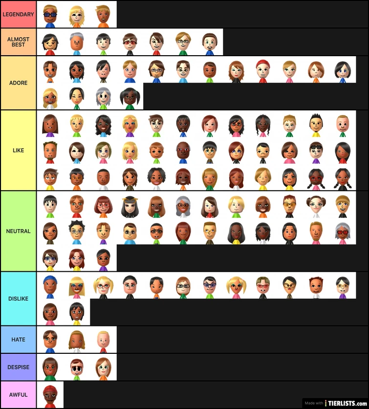 Rank my custom CPU Miis with this Tier list below! | Fandom