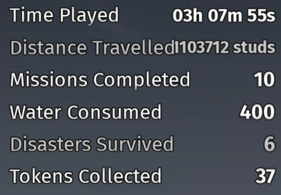 Losing sanity | Fandom