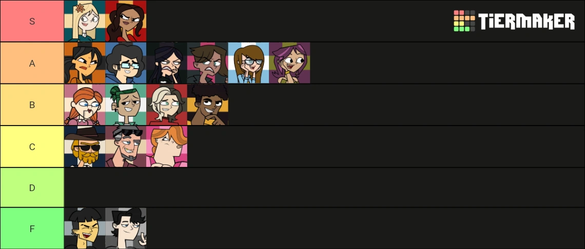 Disventure Camp S2 Tier List | Fandom