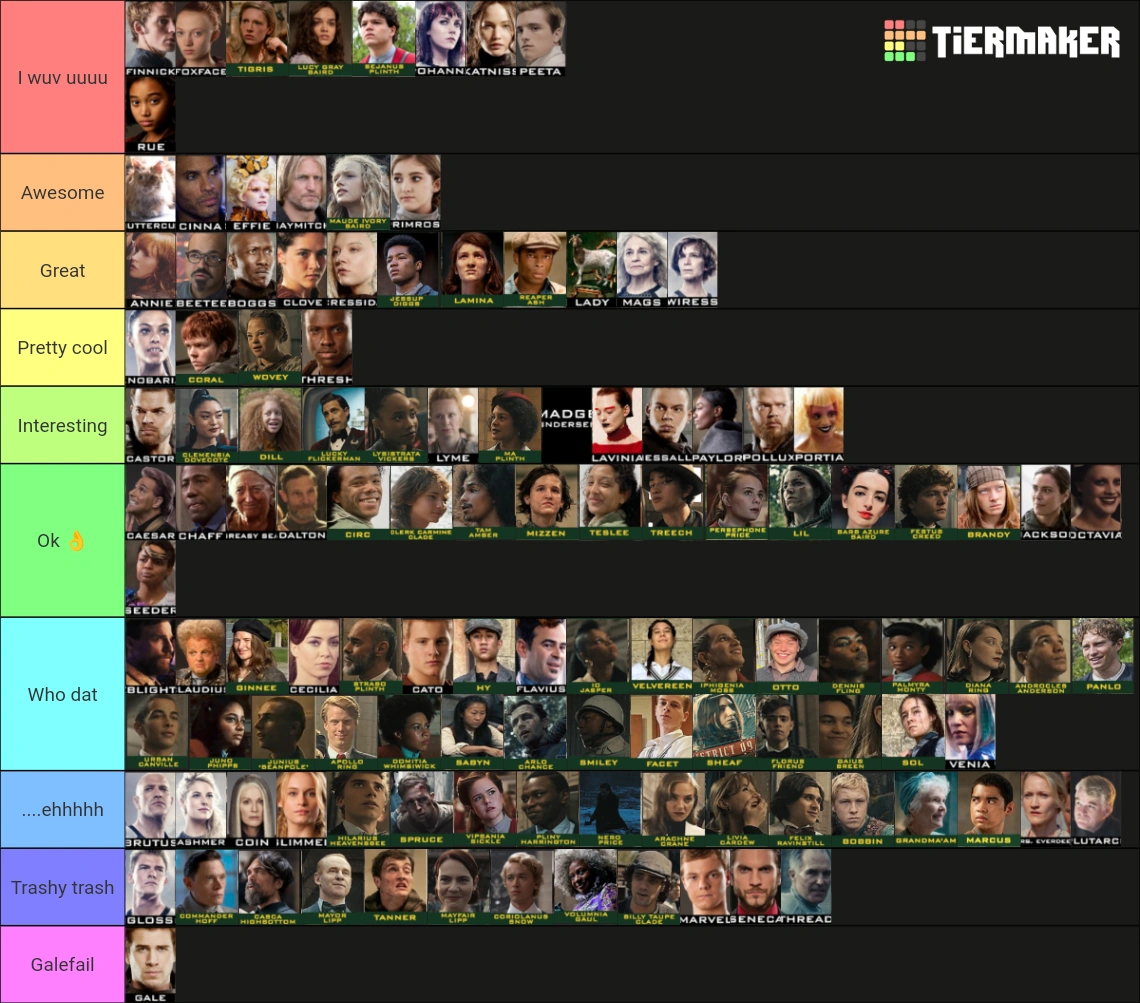 Updating my tier list! 🫶🏻 | Fandom