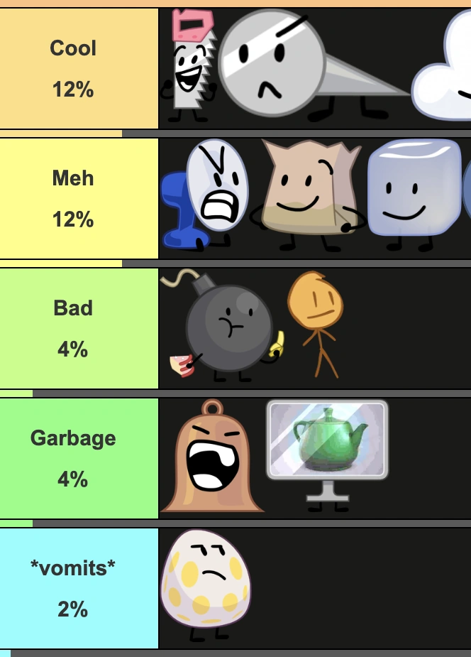 according to you guys, the worst tpot character is..... | Fandom