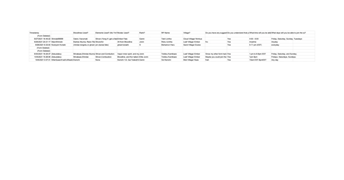 RP Forms (Repost) | Fandom