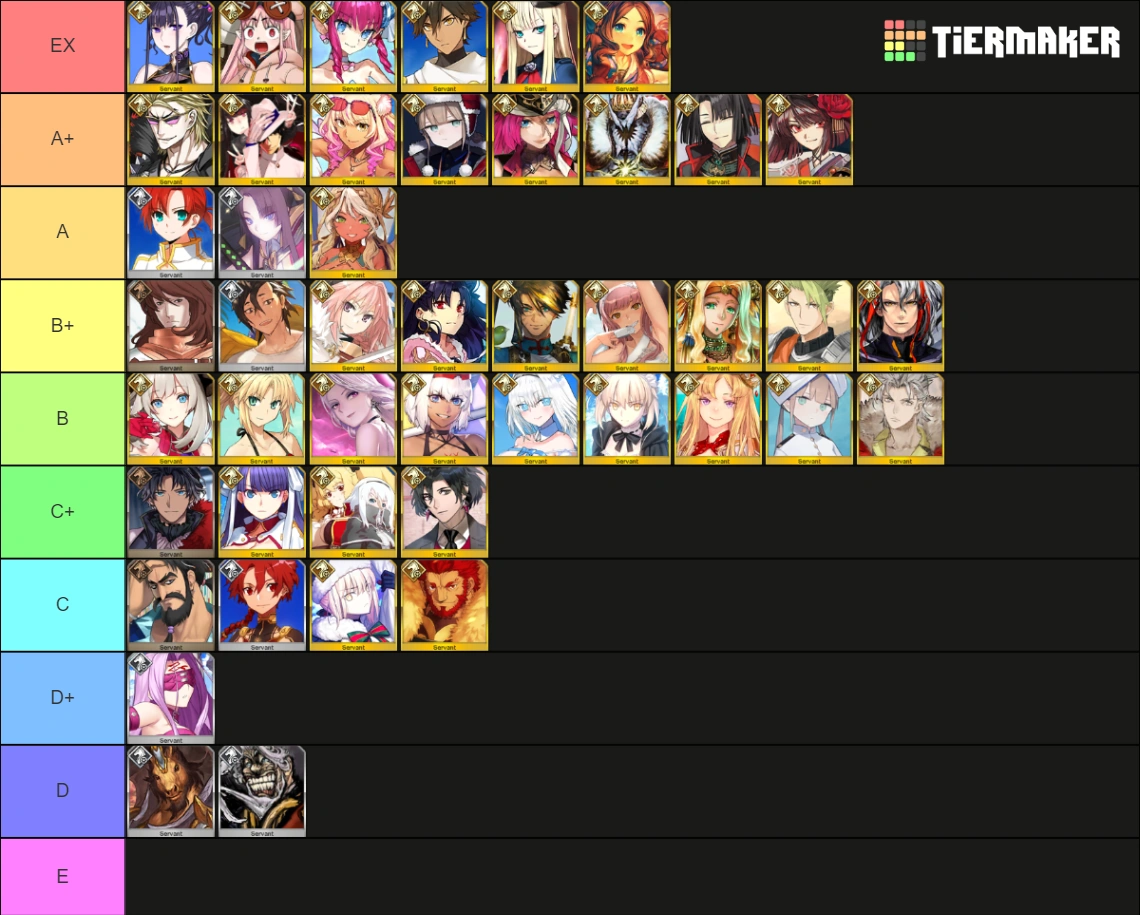 Rider Tier List | Fandom