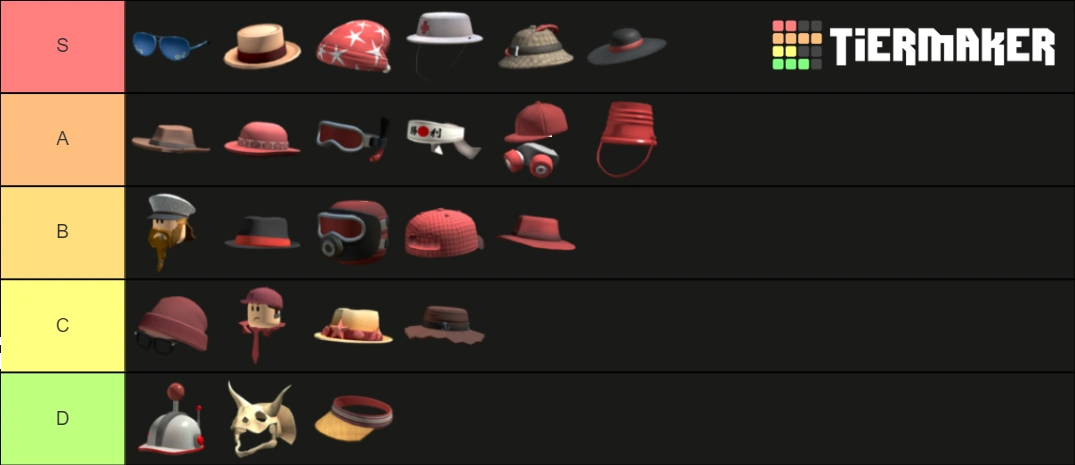 summer 2021 hats tier list | Fandom