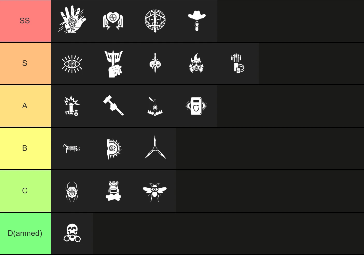 Tier list 2 | Fandom