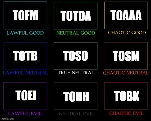 extreme difficulty alignment chart | Fandom