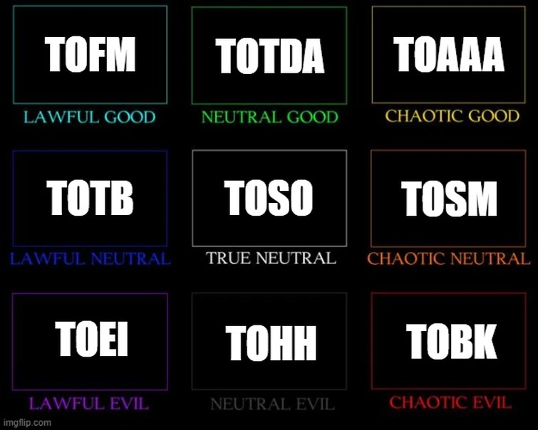 extreme difficulty alignment chart | Fandom