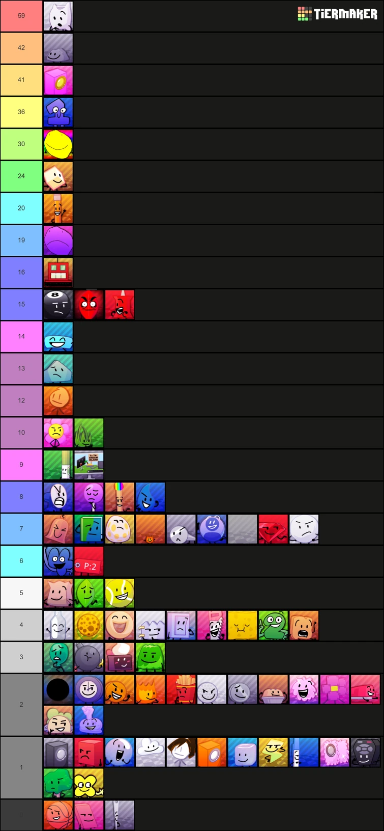 Favorite and least favorite BFDI character poll results | Fandom