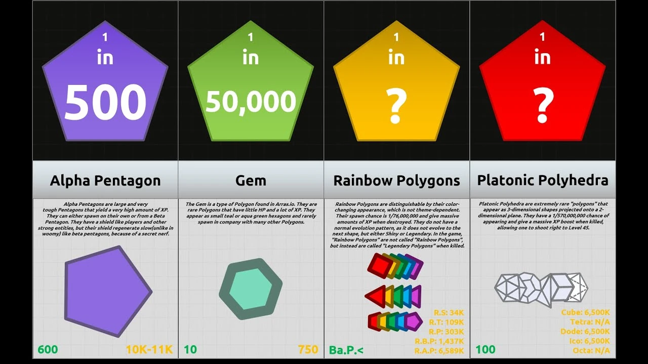 Let's settle this. The problem over platonic polyhedra. | Fandom