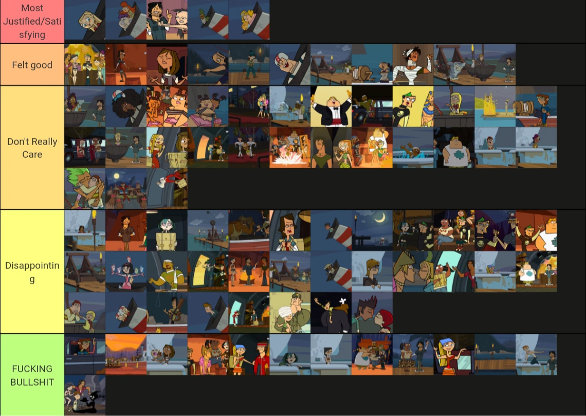 Elimination Tier List | Fandom