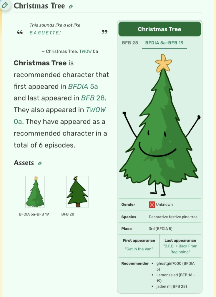 Lazy recommended characters 8: Christmas Tree | Fandom