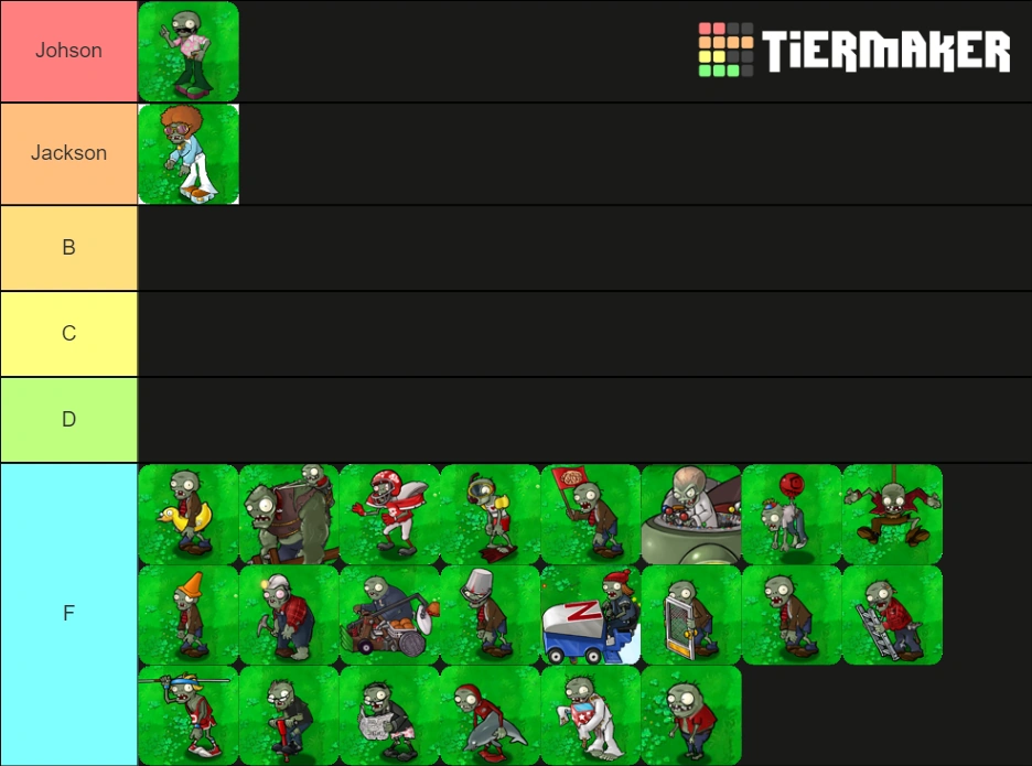 zombi tier list! a lot of effort has been put into this | Fandom