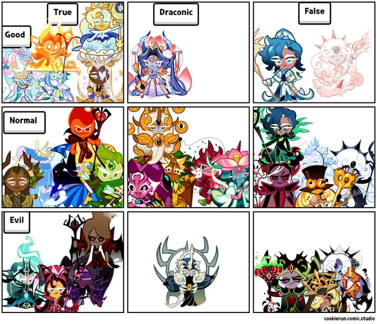 Legendary costumes but it's an alignment chart | Fandom