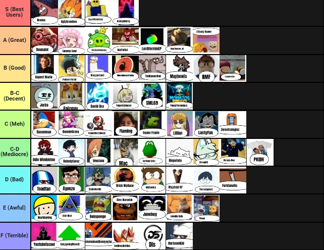 Updated User Tier List | Fandom