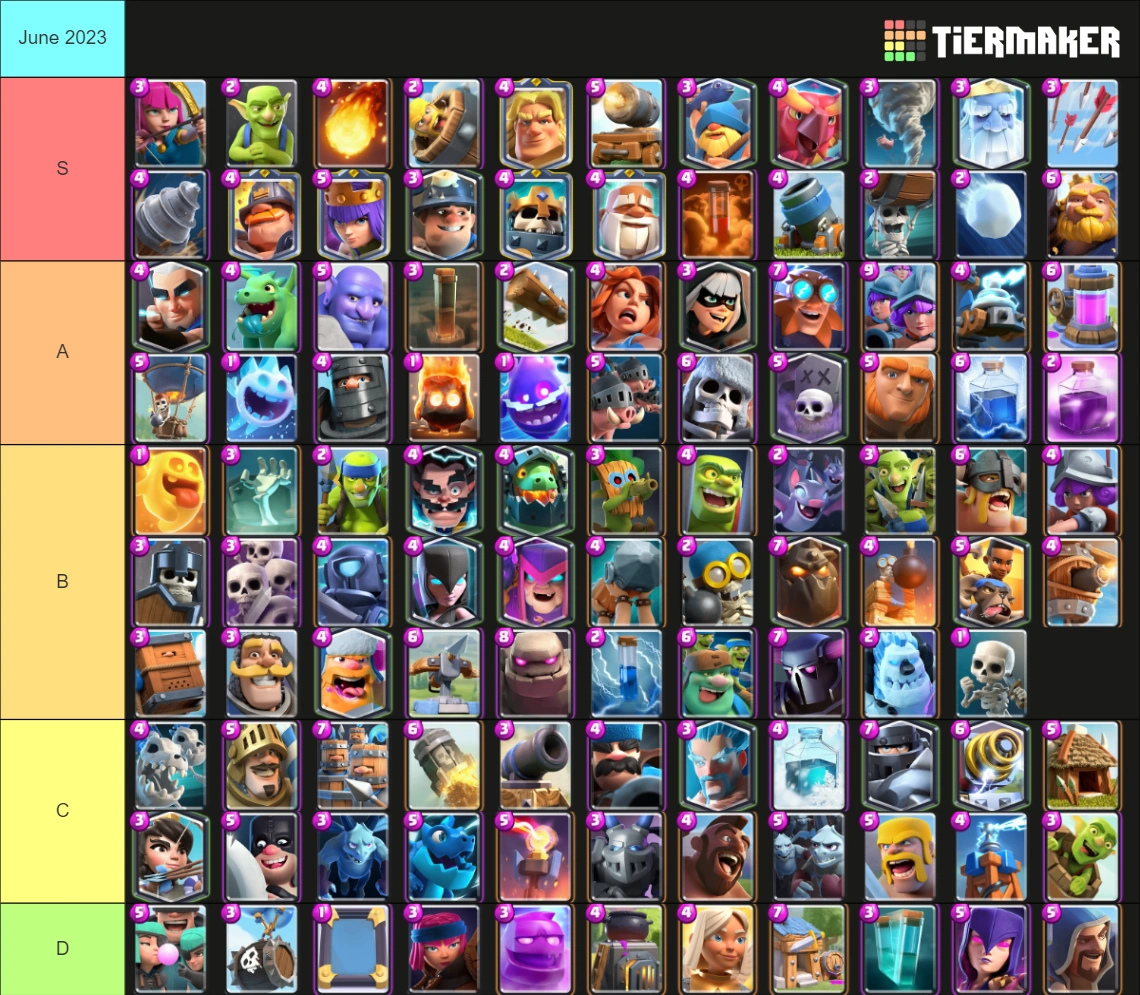 Clash Royale Meta tierlist | Fandom
