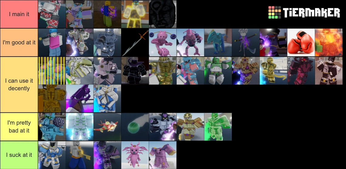 Tierlist about how well I use the stands & specs | Fandom