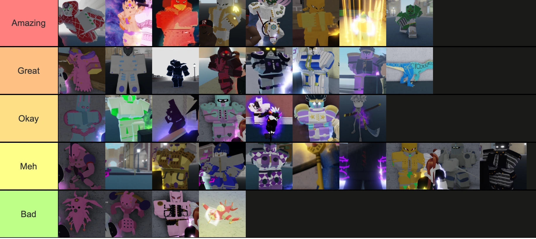 My yba stands tier list | Fandom