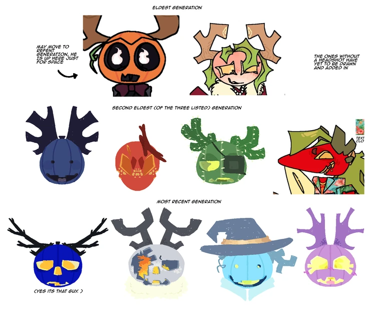 The Gourdis Generation Expands (aka new characters) (Assimilation Art ...