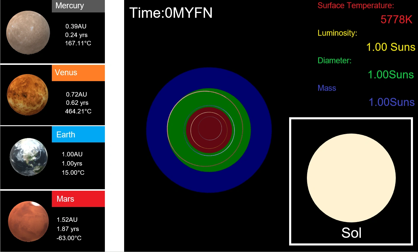 i Draw timeline of sun | Fandom