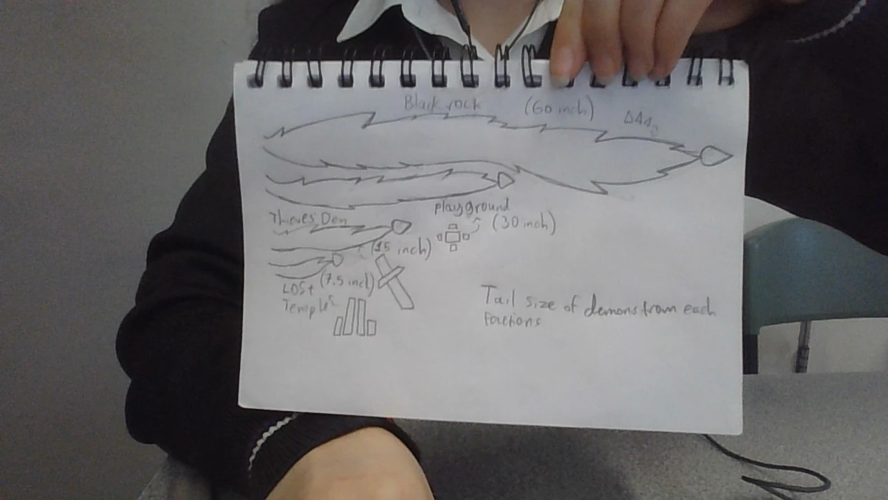 tail size comparison of demons from each faction | Fandom