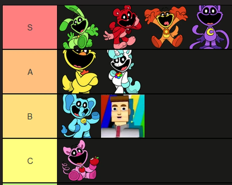 a smiling critters ranking i found | Fandom