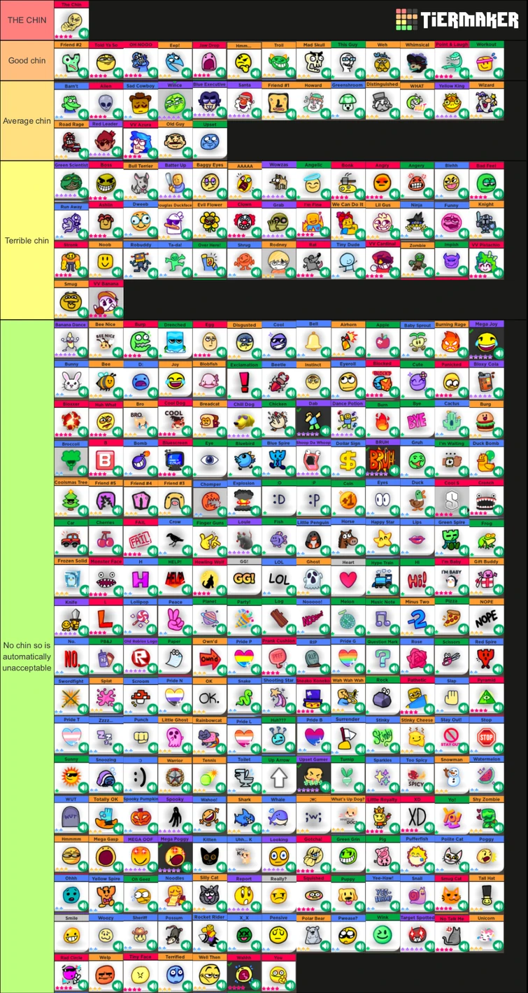 Super Doomspire Sticker tier list based on their C H I N | Fandom
