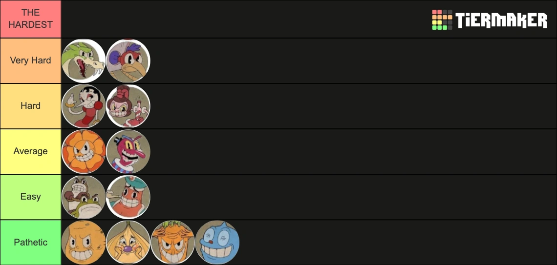 Cuphead Bosses Ranked By Difficulty (Inkwell Isle 2) | Fandom