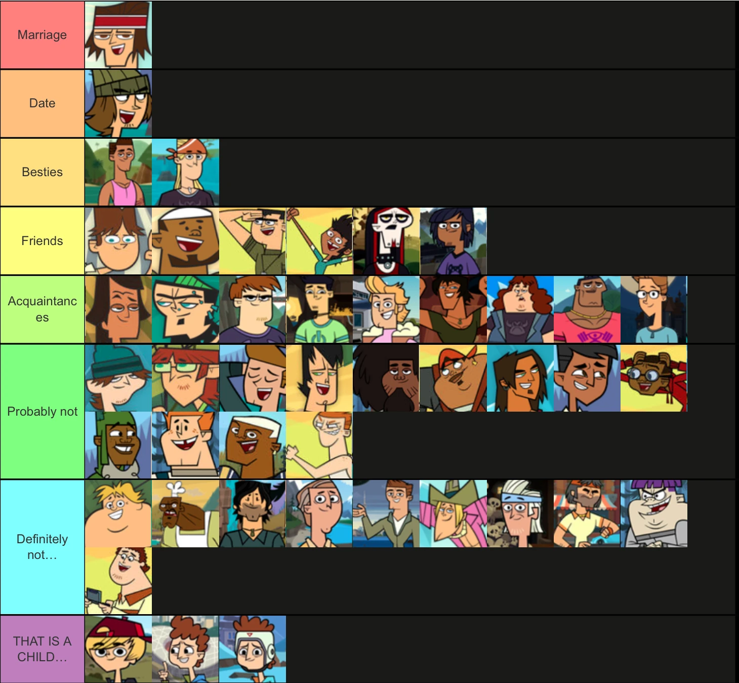 I also did a Total Drama Ship Tier List with myself (But men because I’m gay) | Fandom
