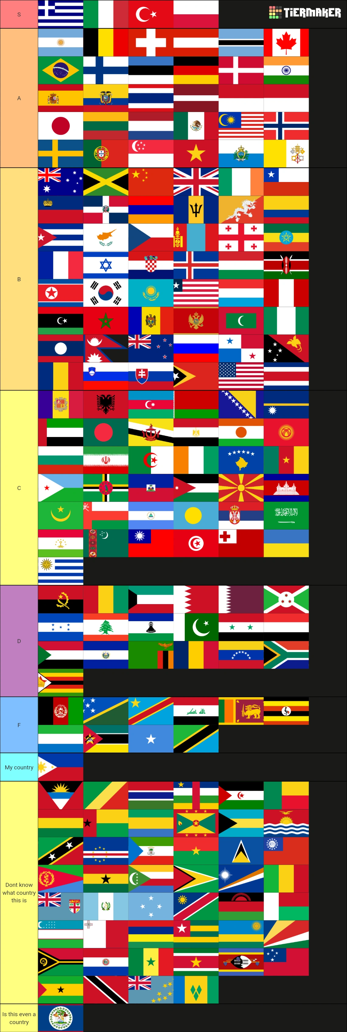 Rate tier list of what countries i would like to visit the most | Fandom