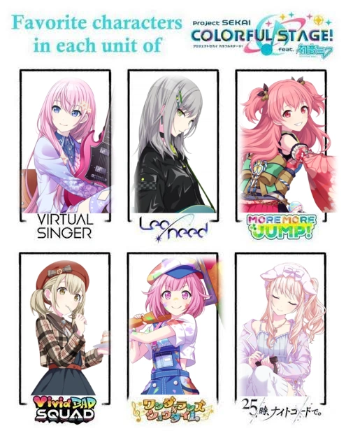 My fav characters of each unit (Updated) | Fandom