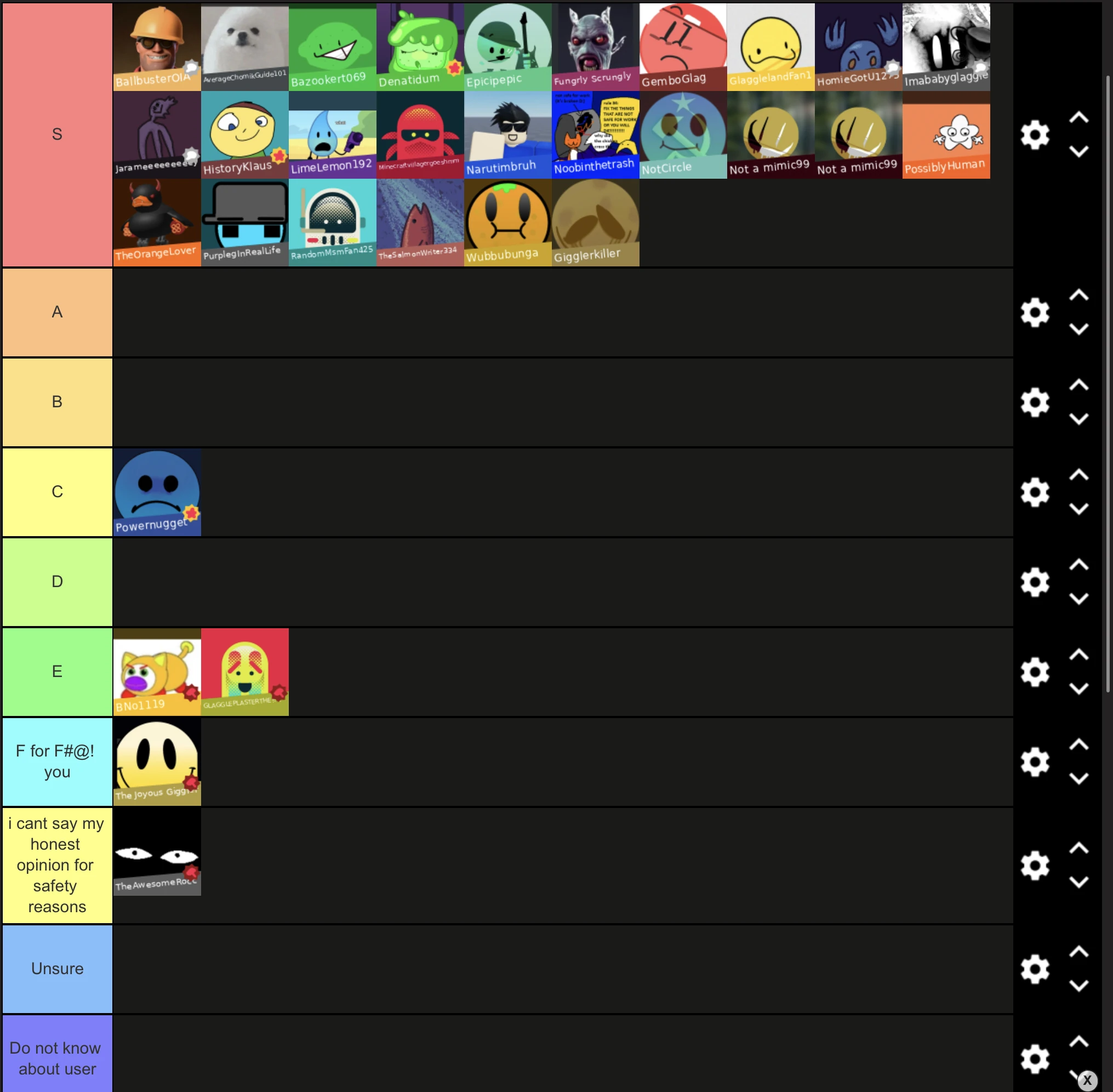 glagglepedia tier list by me | Fandom