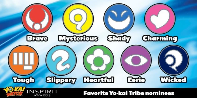 What Yo-kai Watch tribe would you give Abe? | Fandom