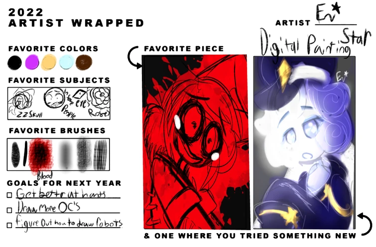 Template thingy number 2 :> | Fandom