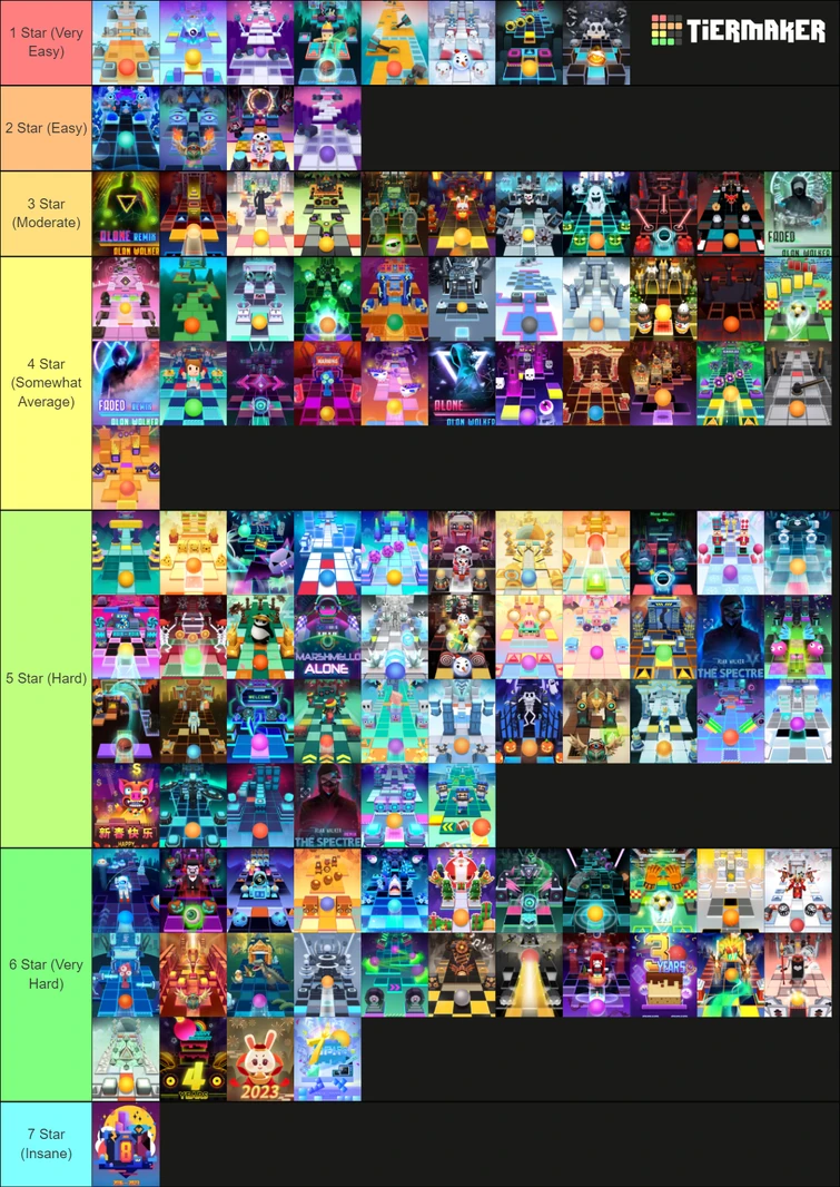 The order I use for RS levels from easiest to hardest (perfect way ...