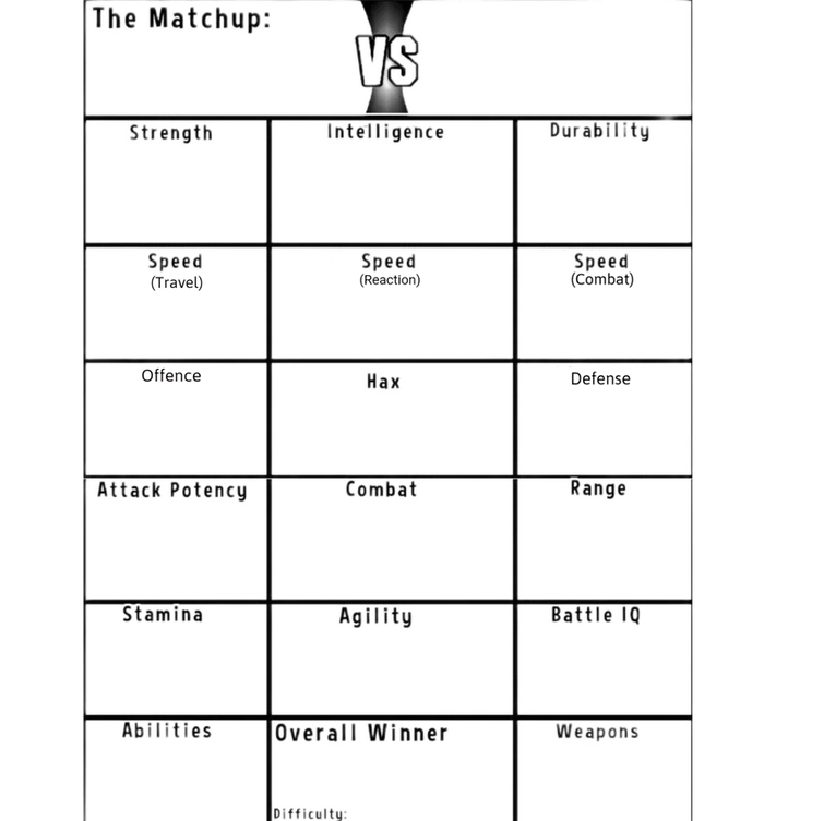 I made vs chart | Fandom