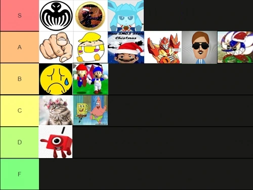 I updated the tier list based off the dead trend of the vote polls | Fandom