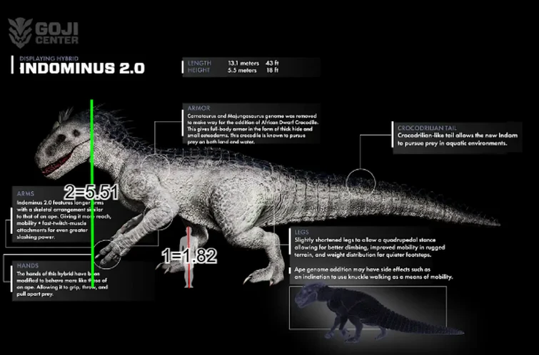 Size comparison between indominus Rex and indominus 2.0 | Fandom