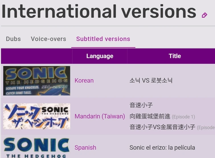 Discuss Everything About The Dubbing Database | Fandom