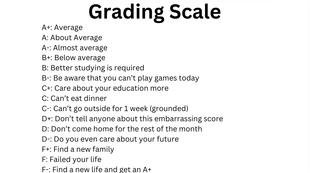 School Grading Meme ABCDF | Fandom