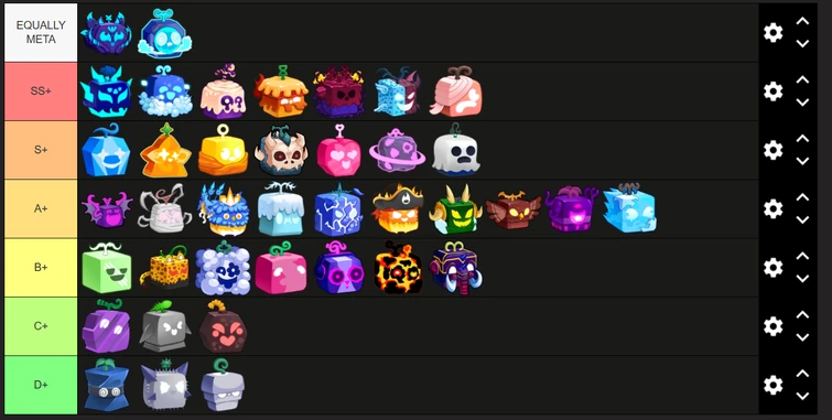 pvp sword and fruit tier list | Fandom