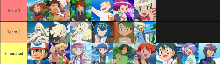 Pokemon elimination thing 12 | Fandom