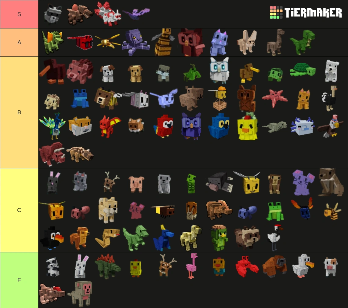 Pet tier list | Fandom