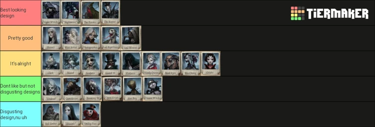 Discuss Everything About Identity V Wiki | Fandom