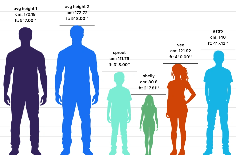 how tall i think astro is compared to a human being. | Fandom