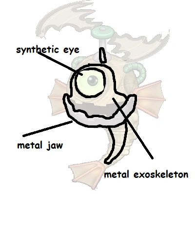 Making MSM Monster's anatomy 1: Cybop | Fandom