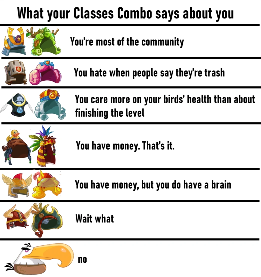Angry Birds Epic meme | Fandom