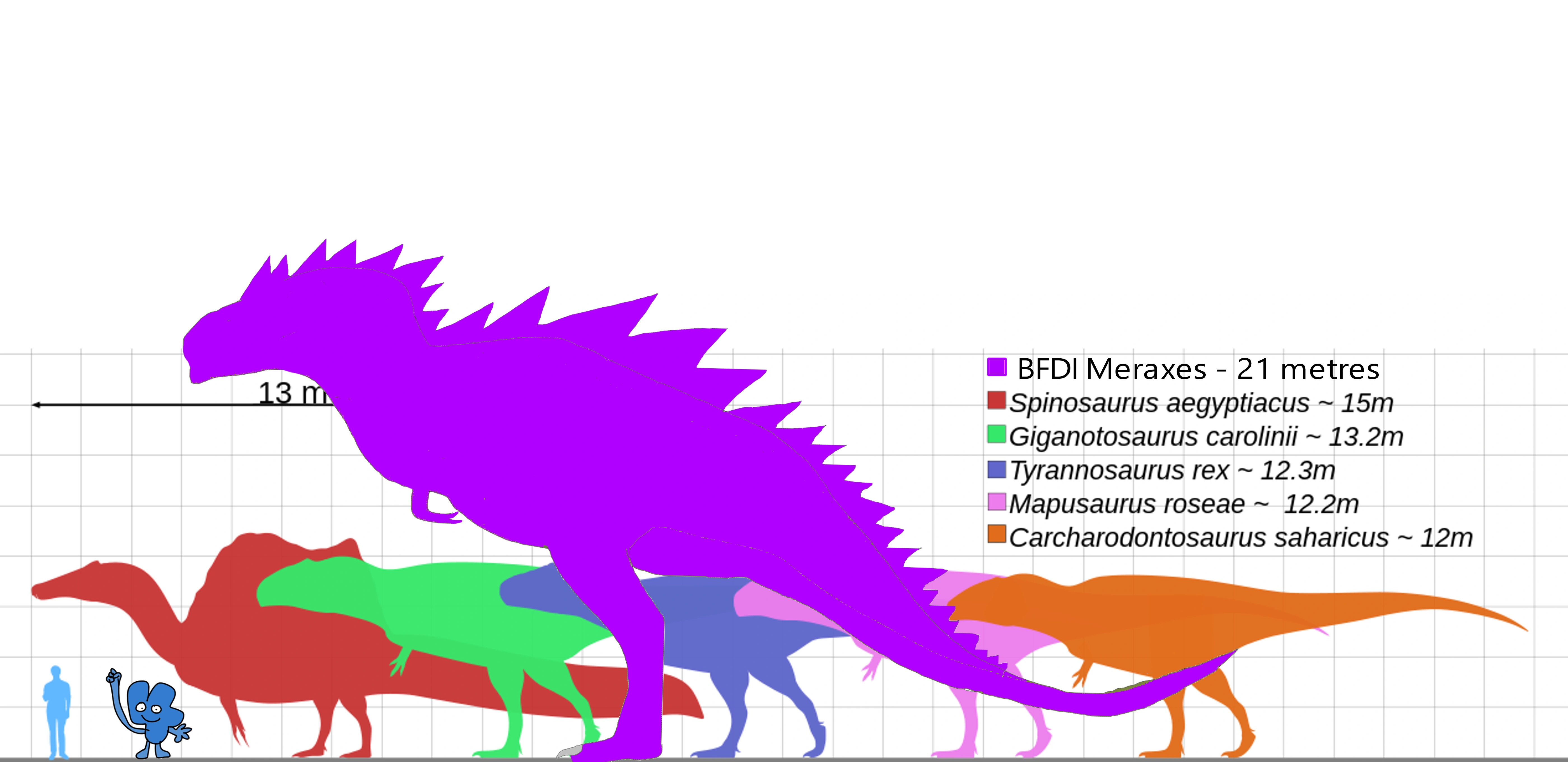 BFDI Meraxes size with the theropods in real life | Fandom
