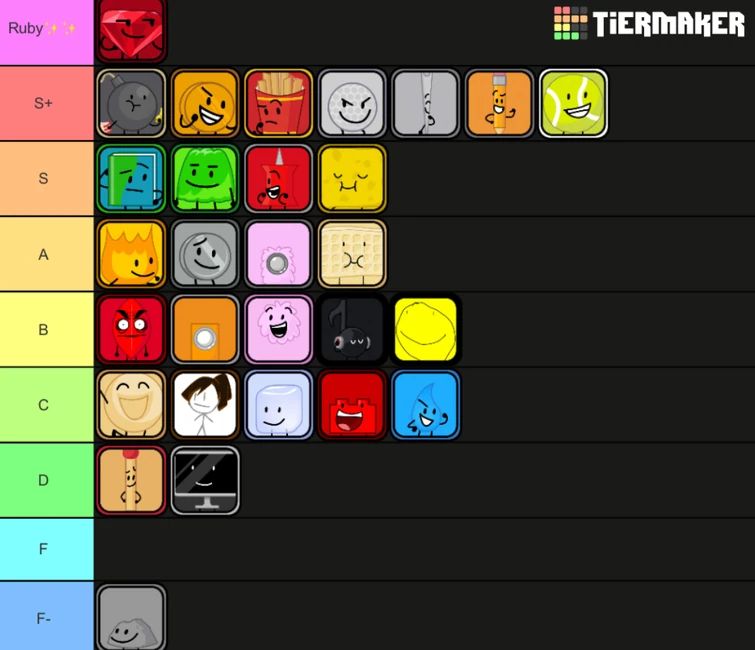 My BFDIA tier list (as of BFDIA 12) | Fandom